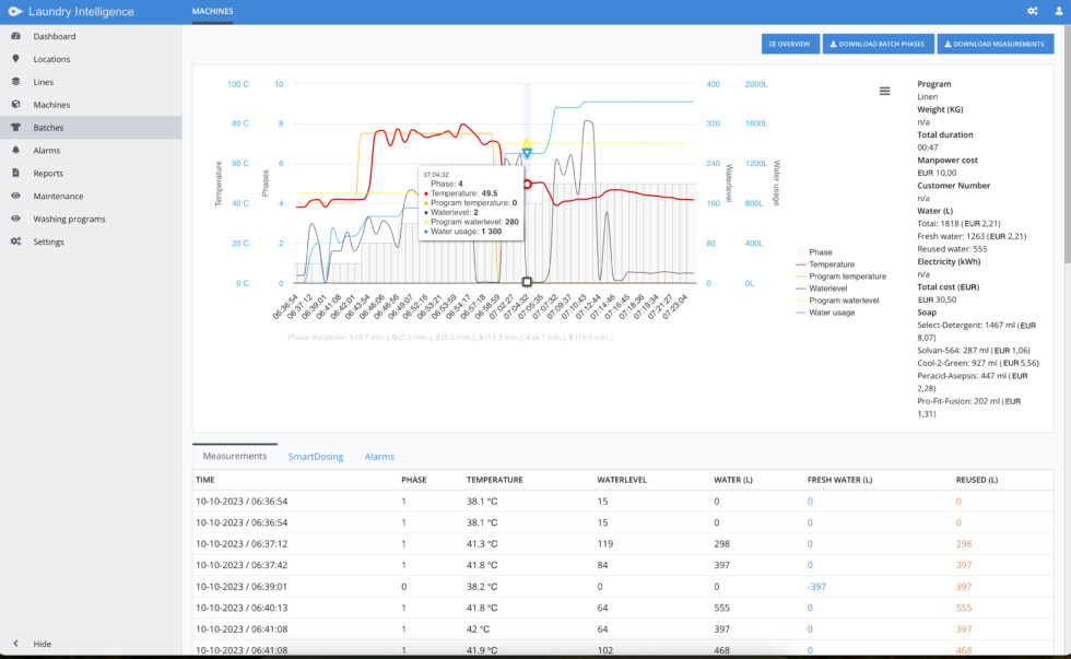 Laundry Disinfection Simplified: Ensure Cleanliness with Vartex Laundry ...