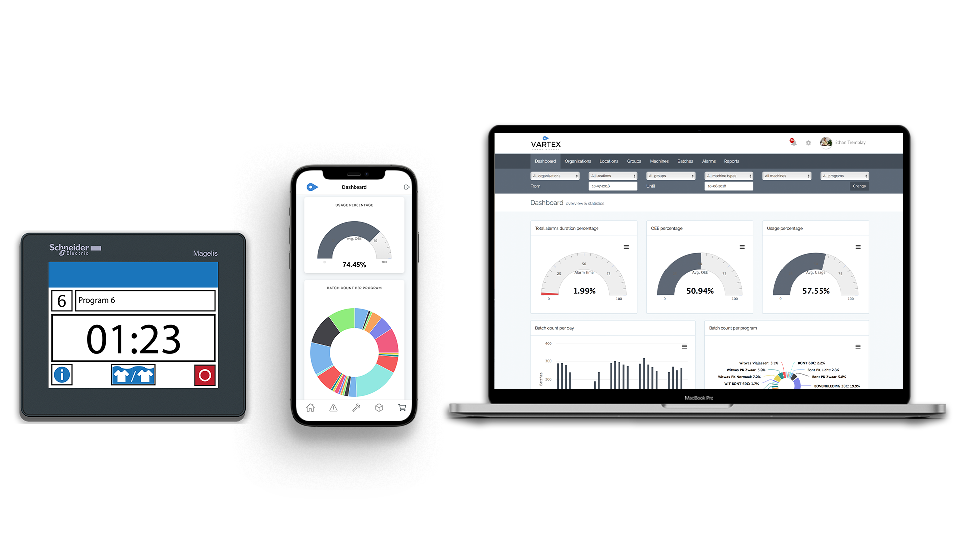 Vartex Laundry Intelligence - Vartex Laundry Technology